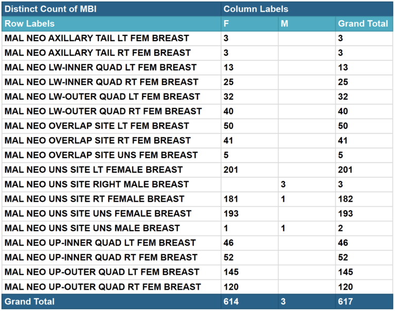 Breast Cancer Facts - HealthTeam Advantage